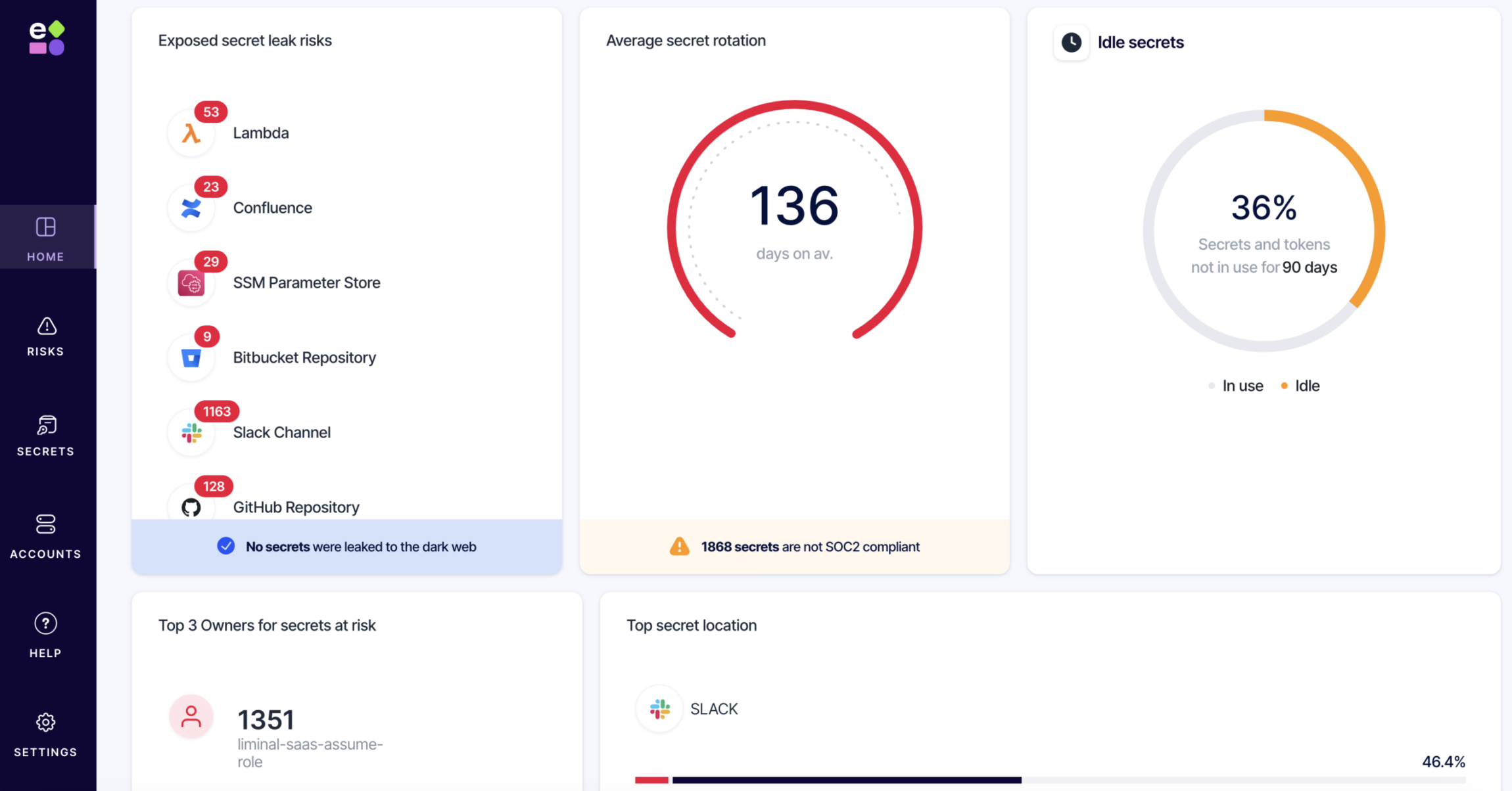The Art Of Secrets Rotation — Automation And Security Strategies