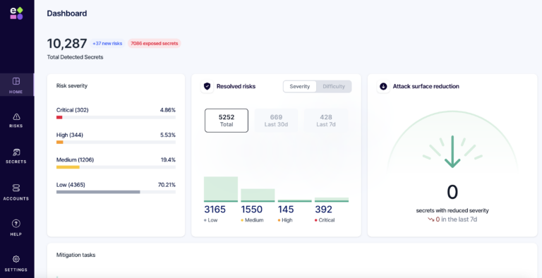 The Ultimate Guide to Secrets Security - Entro